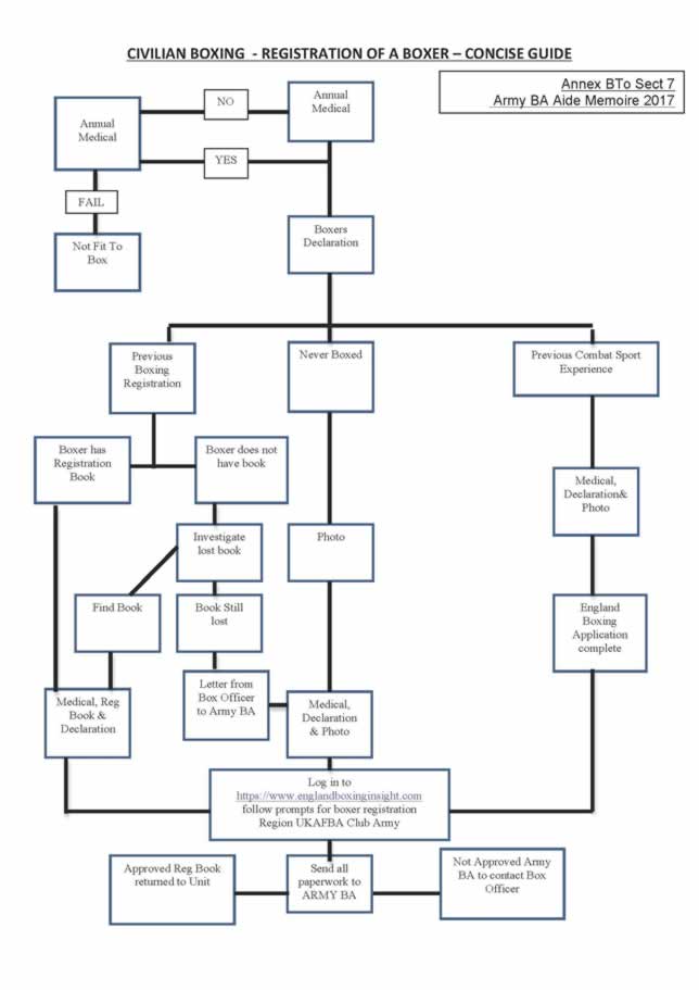 Boxers | Army Boxing Association