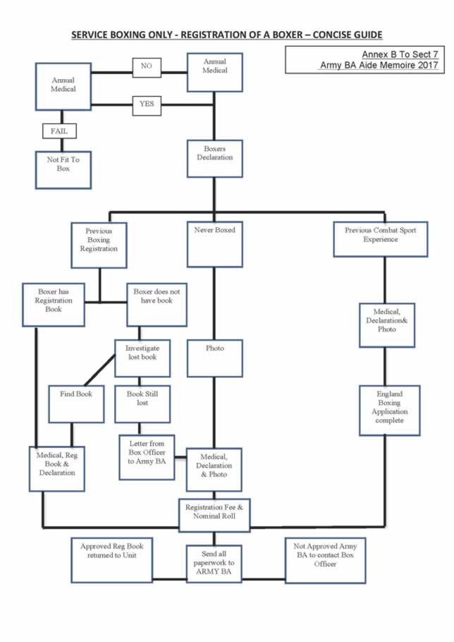 Boxers | Army Boxing Association